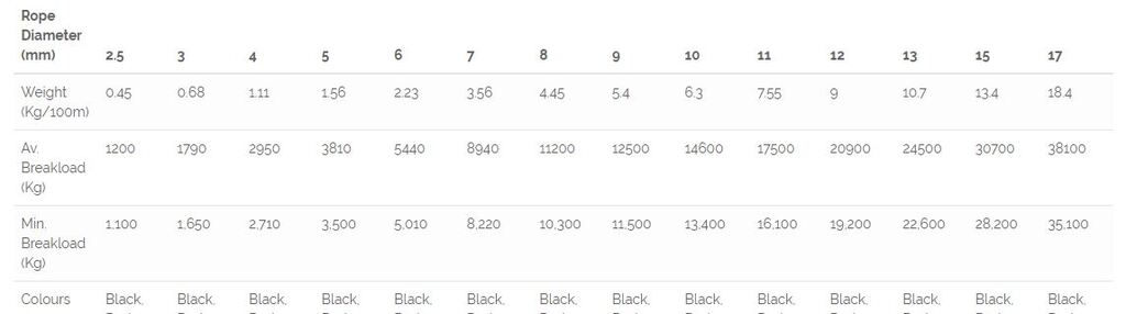 Marlow D12 SK99 – Essex Rigging