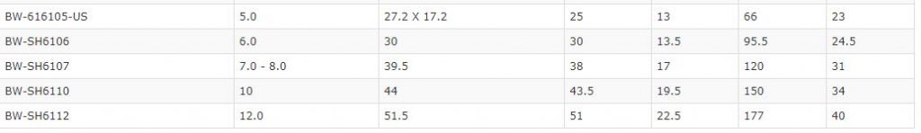 Shroud terminal backing plate – Essex Rigging