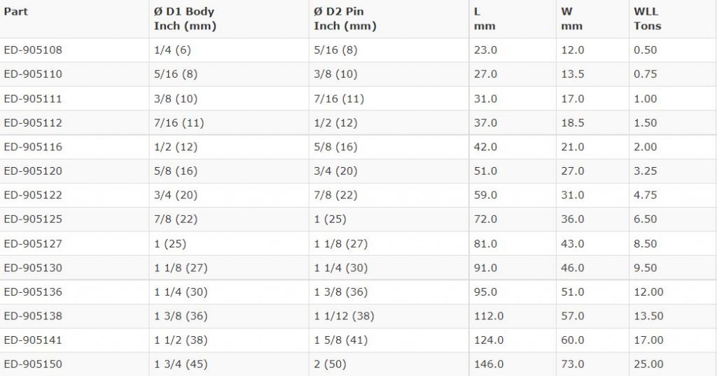Load Rated Galvanised D Shackle – Essex Rigging